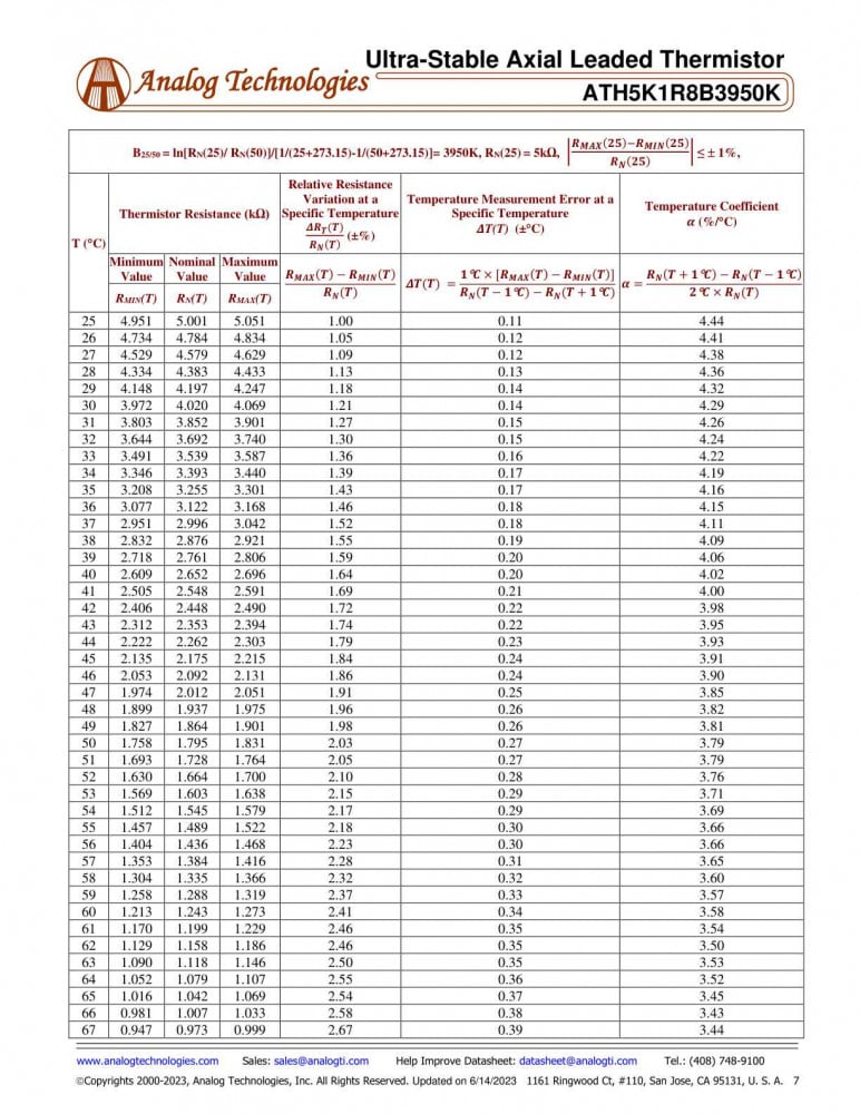 ATH10K1R8B3950K datasheet page 7