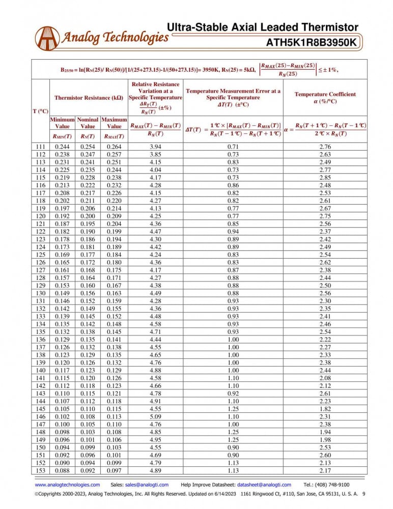 ATH10K1R8B3950K datasheet page 9