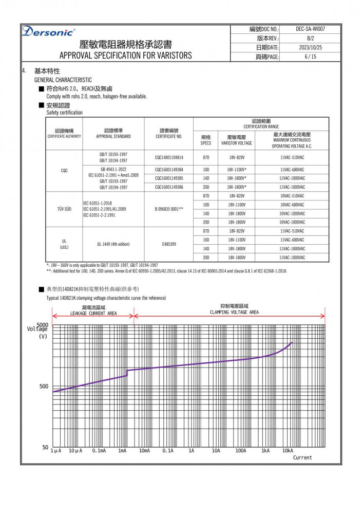 Dersonic varistor approval specification page 7