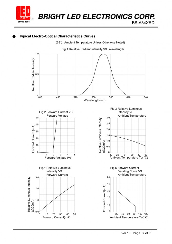 BS-A34XRD documentation page 3