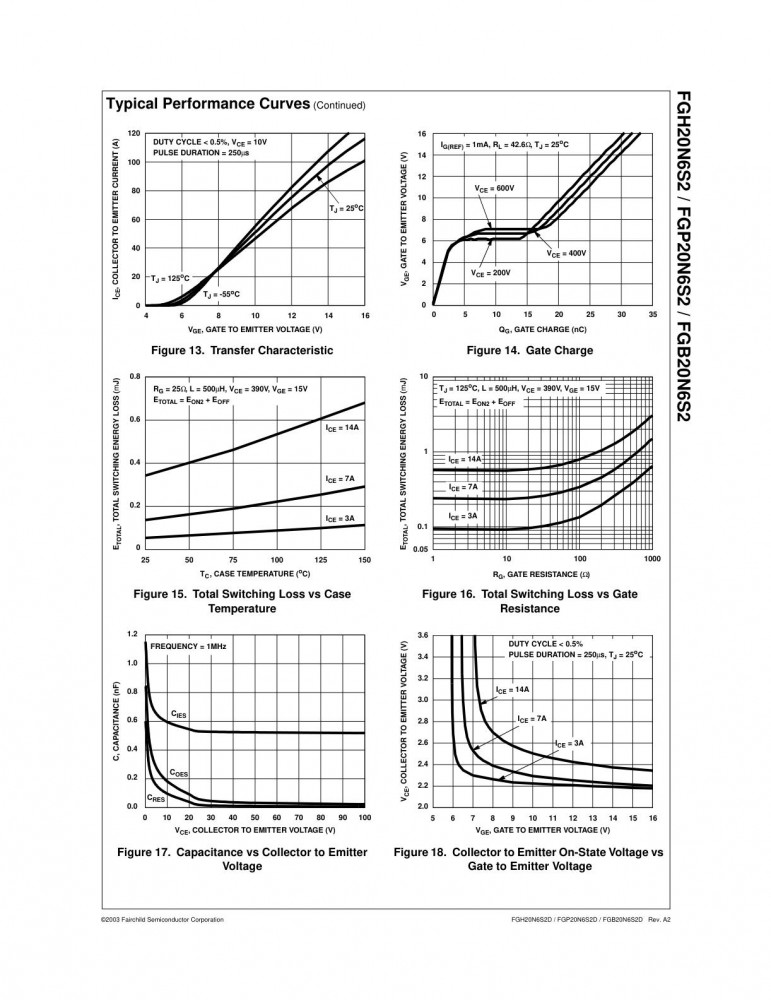 FGB20N6S2 datasheet page 5