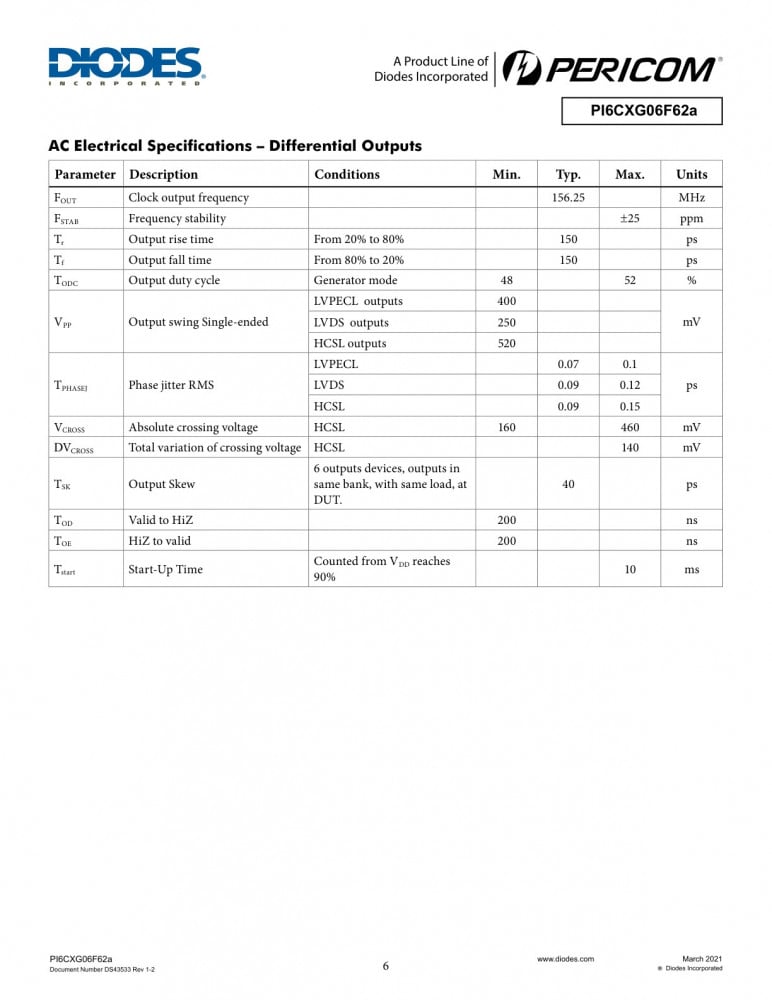 PI6CXG06F62AFBEIE datasheet page 6