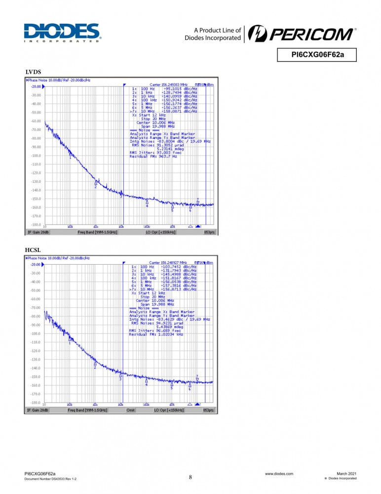 PI6CXG06F62AFBEIE datasheet page 8