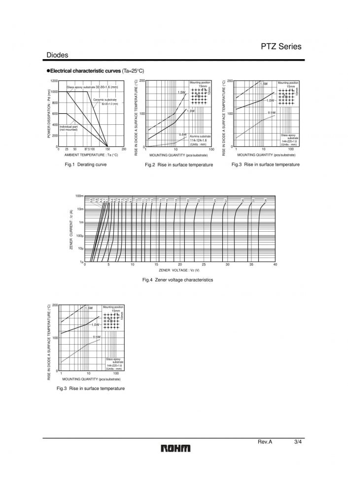 ROHM PTZ series datasheet page 3