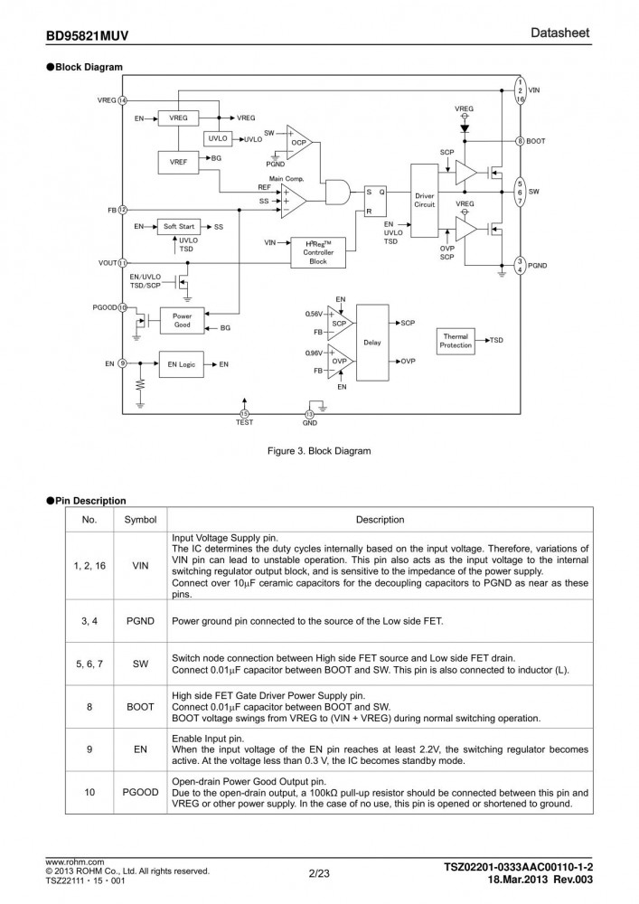 BD95821MUV-E2 datasheet page 2