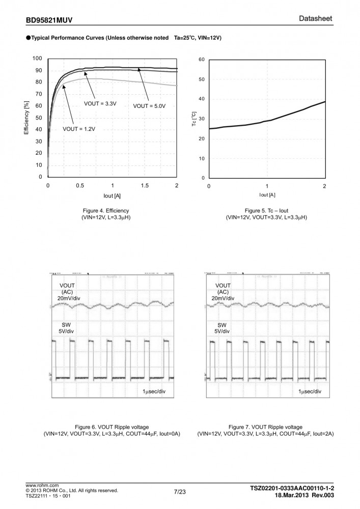 BD95821MUV-E2 datasheet page 7