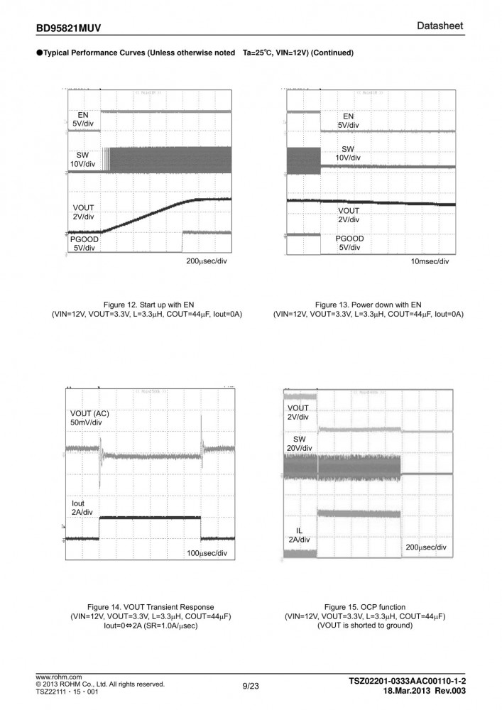 BD95821MUV-E2 datasheet page 9