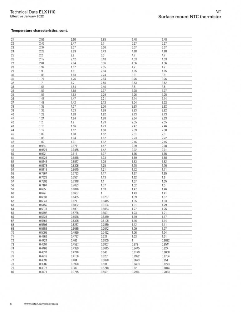 EATON NT thermistor datasheet page 6