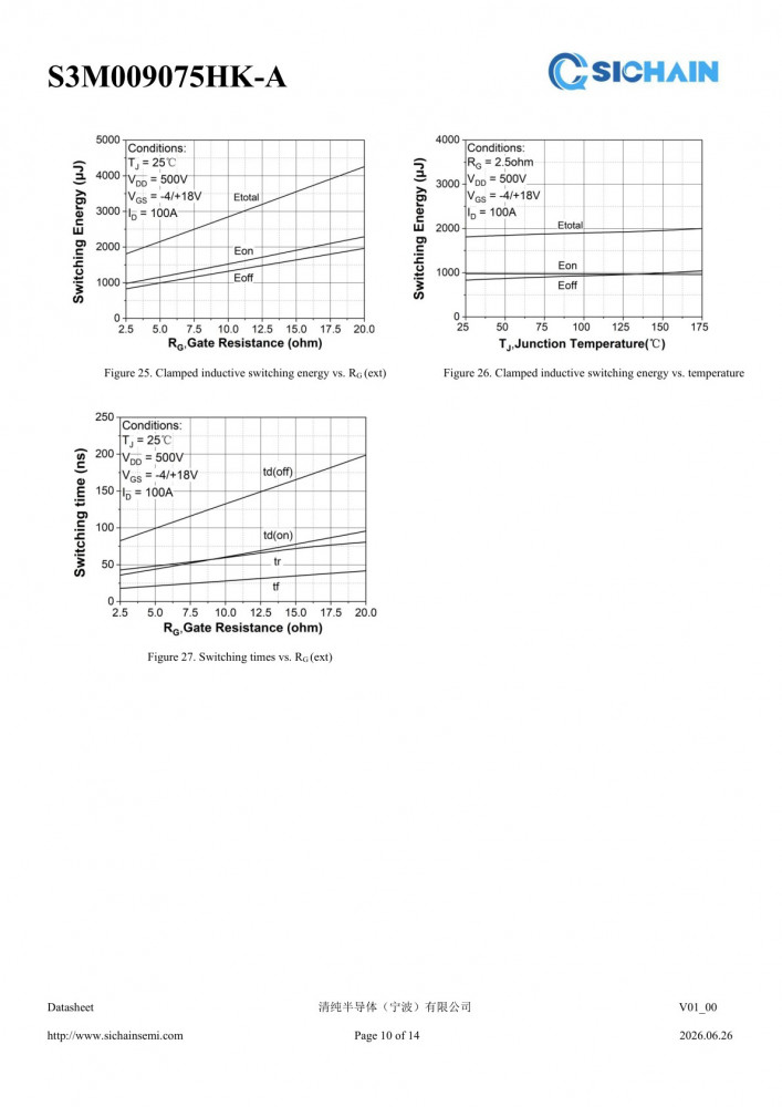 S3M009075HK-A datasheet page 10