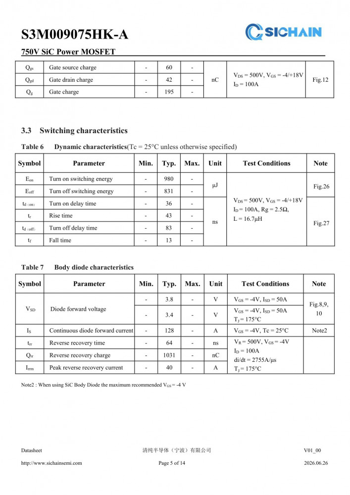 S3M009075HK-A datasheet page 5