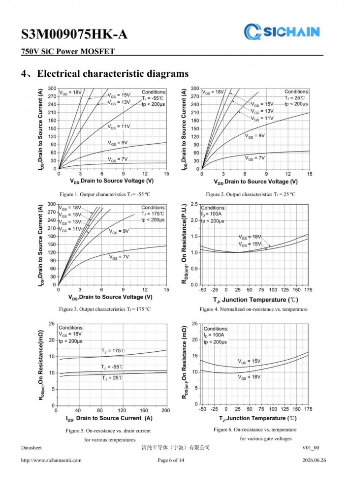 S3M009075HK-A datasheet page 6
