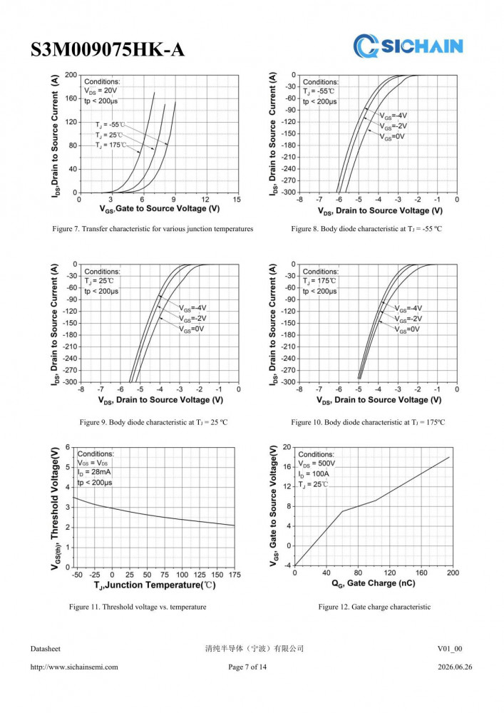 S3M009075HK-A datasheet page 7