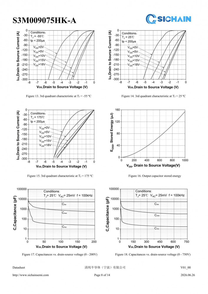 S3M009075HK-A datasheet page 8