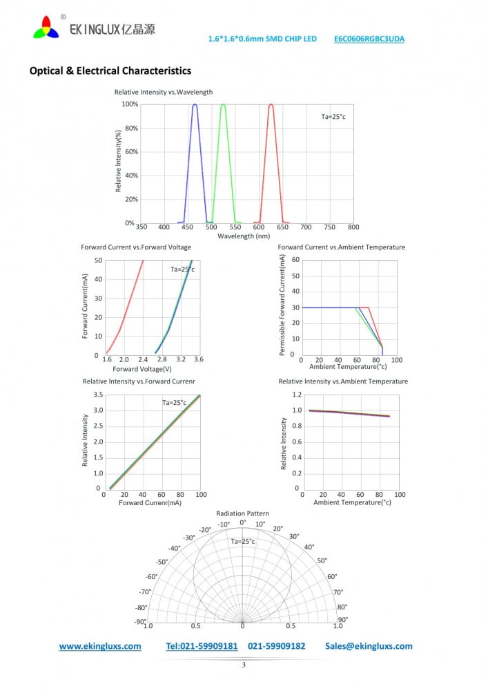 E6C0606RGBC3UDA datasheet page 3