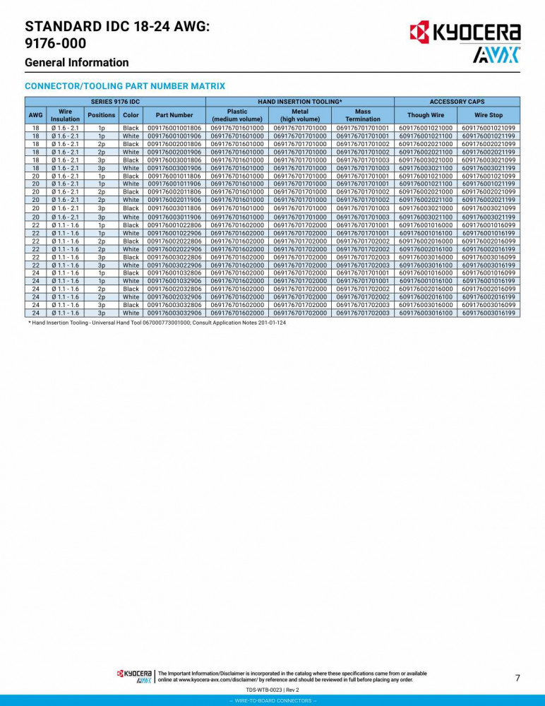 9176 Series technical document page 2