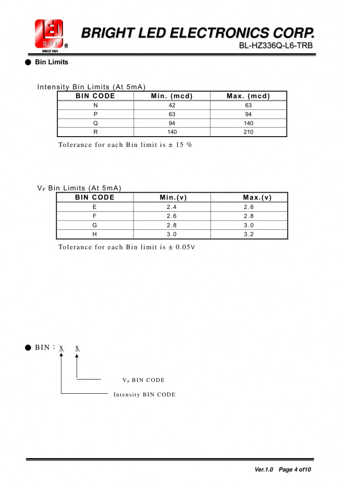 BL-HZ336Q-L6-TRB datasheet page 4