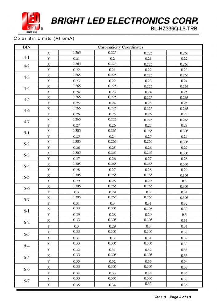 BL-HZ336Q-L6-TRB datasheet page 6