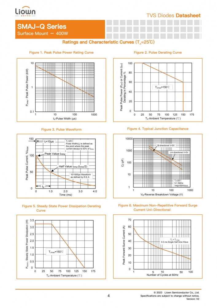 Liown SMAJ-Q datasheet page 4