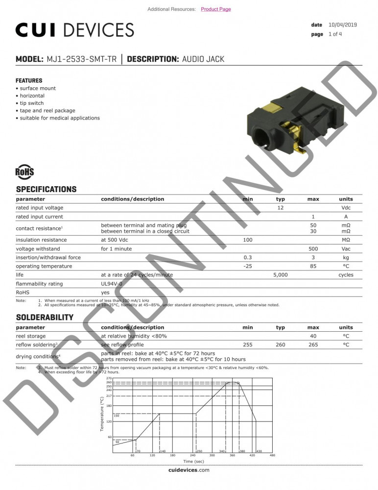MJ1-2533-SMT-TR datasheet page 1