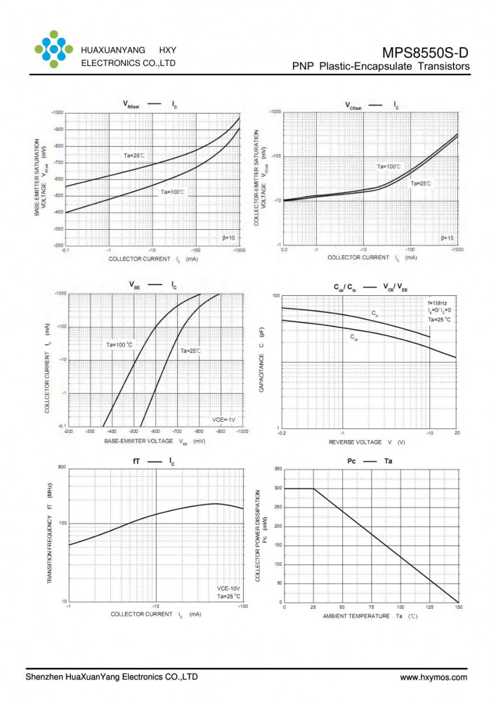MPS8550S-D-HXY datasheet page 3