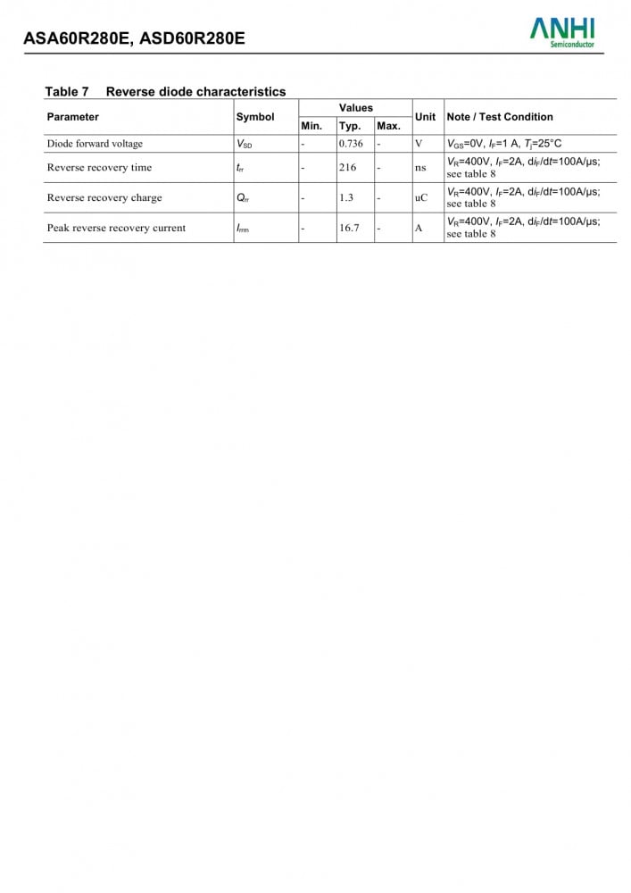 ASA60R280E datasheet page 5