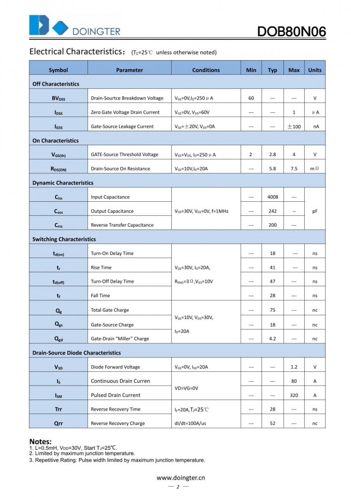 DOB80N06 datasheet page 2
