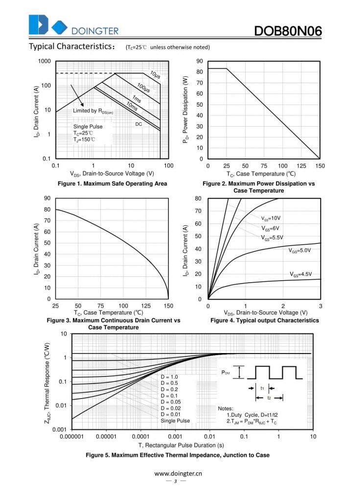 DOB80N06 datasheet page 3