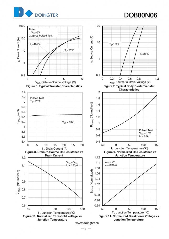 DOB80N06 datasheet page 4