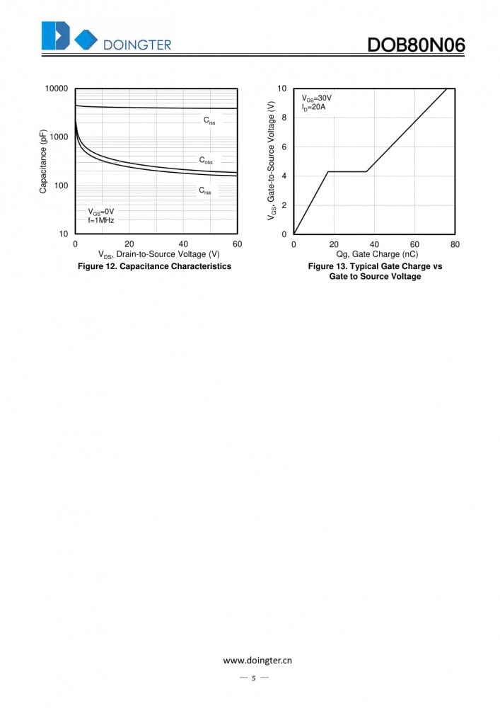 DOB80N06 datasheet page 5