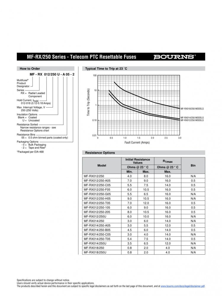 BOURNS MF-RX/250 datasheet page 4