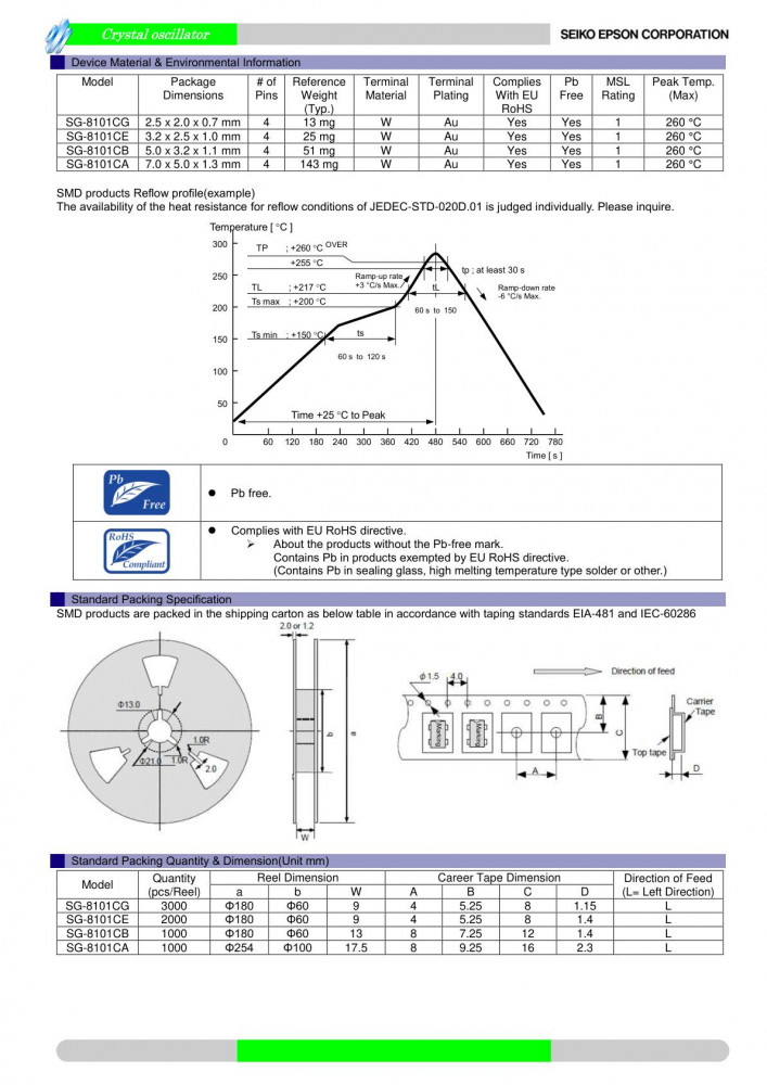 SG-8101 series datasheet page 7