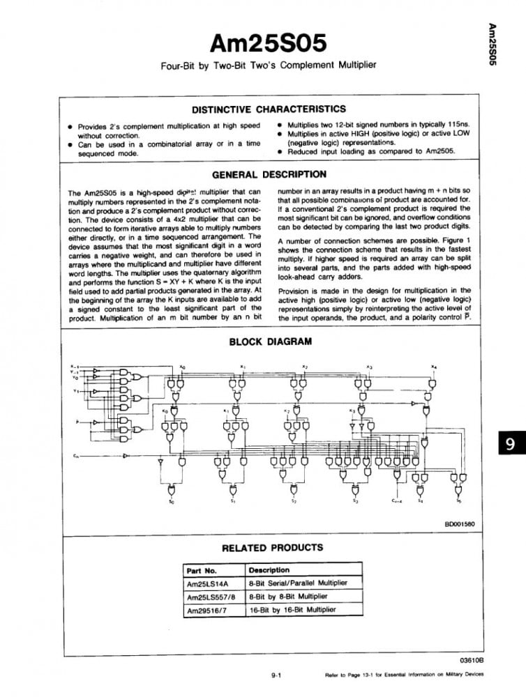 AM25S05PCB datasheet page 1