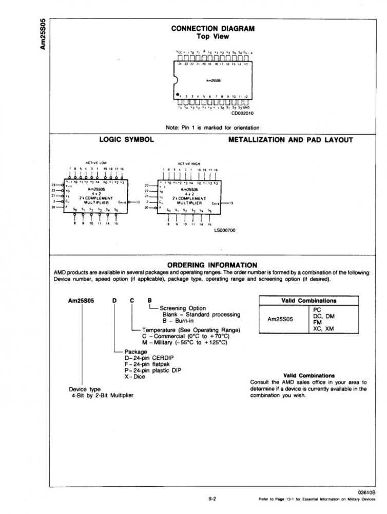 AM25S05PCB datasheet page 2