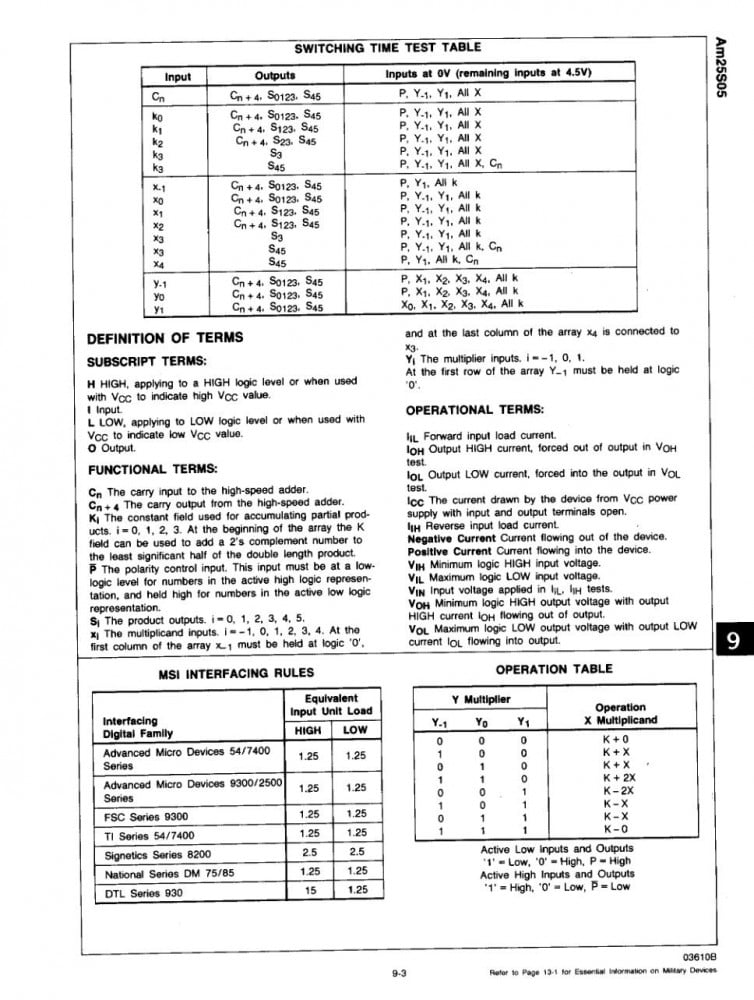 AM25S05PCB datasheet page 3