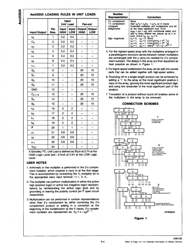AM25S05PCB datasheet page 4