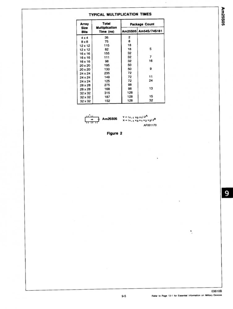 AM25S05PCB datasheet page 5