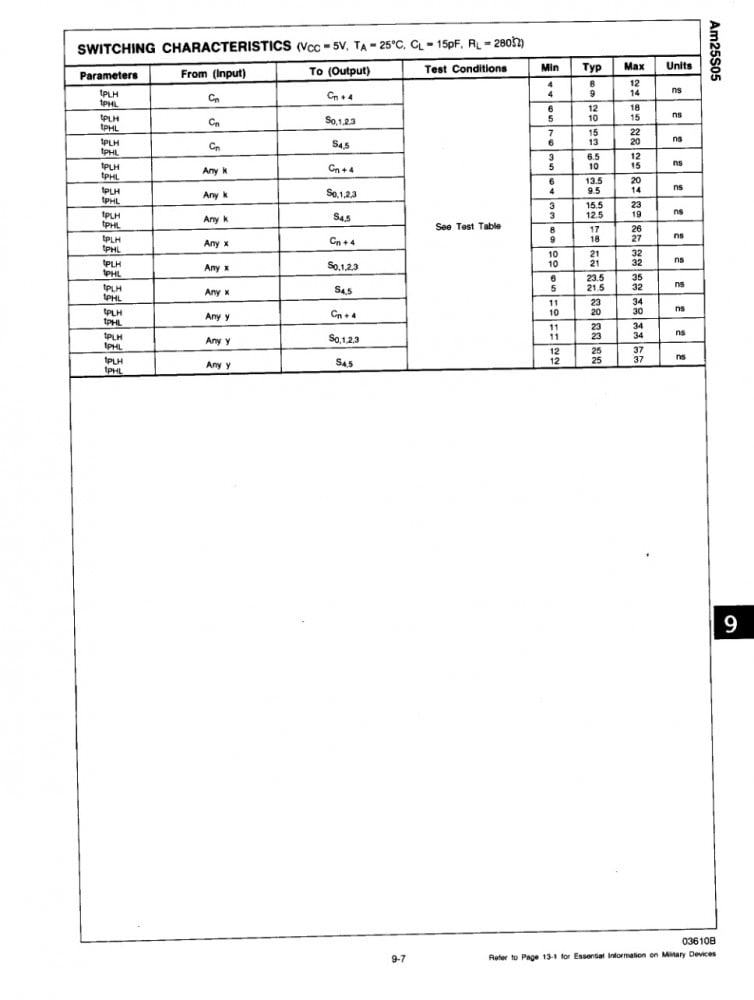 AM25S05PCB datasheet page 7