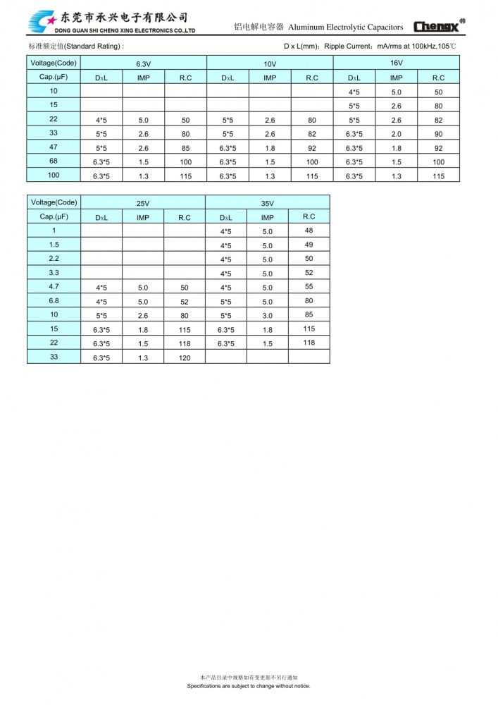 Chengx EF series datasheet page 6