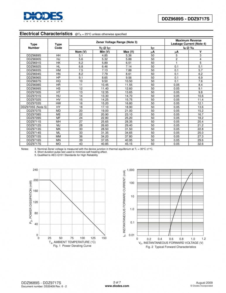 DDZ9702S-7 datasheet page 2