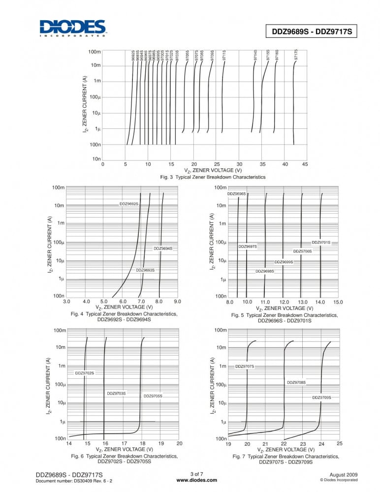 DDZ9702S-7 datasheet page 3