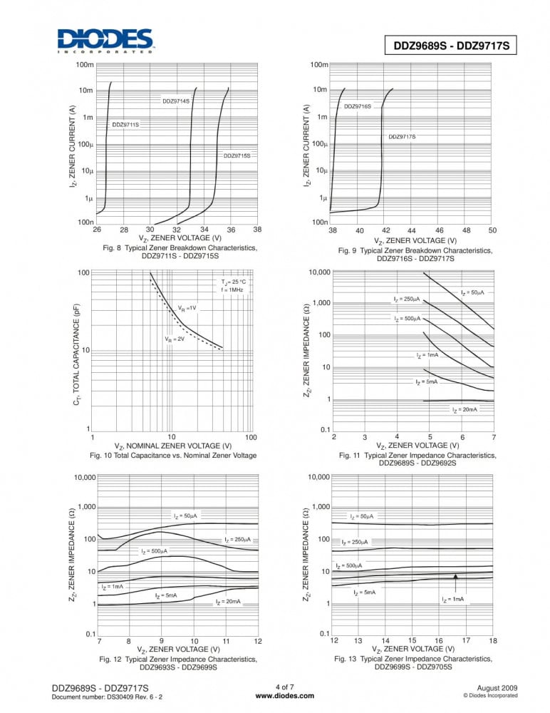 DDZ9702S-7 datasheet page 4