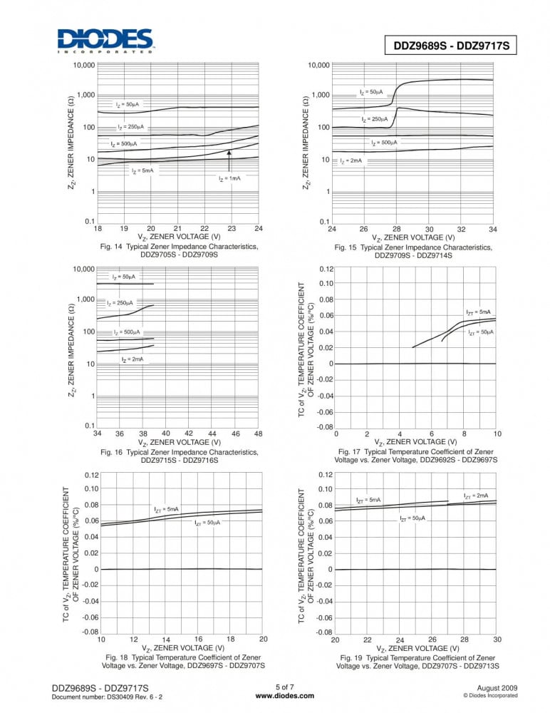 DDZ9702S-7 datasheet page 5