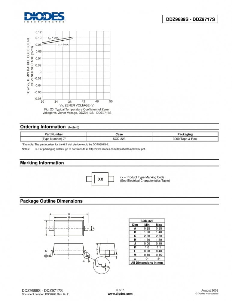 DDZ9702S-7 datasheet page 6