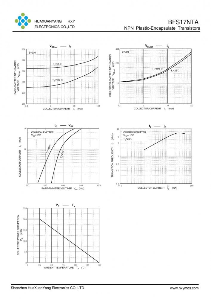 BFS17NTA-HXY datasheet page 3