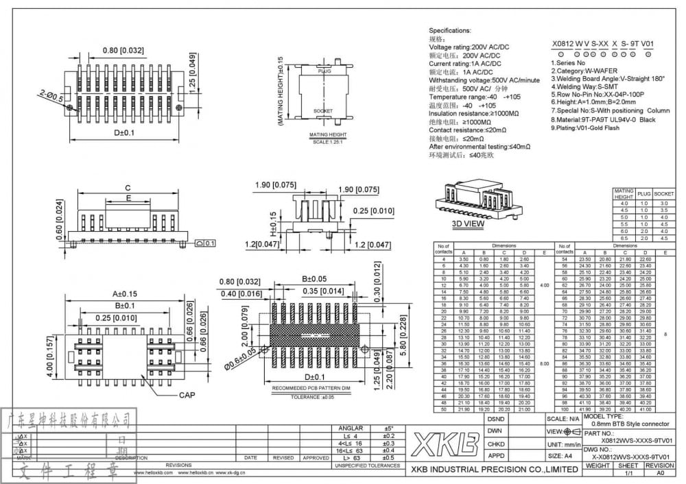 XKB Connection X0812WVS-36BS-9TV01 technical document page