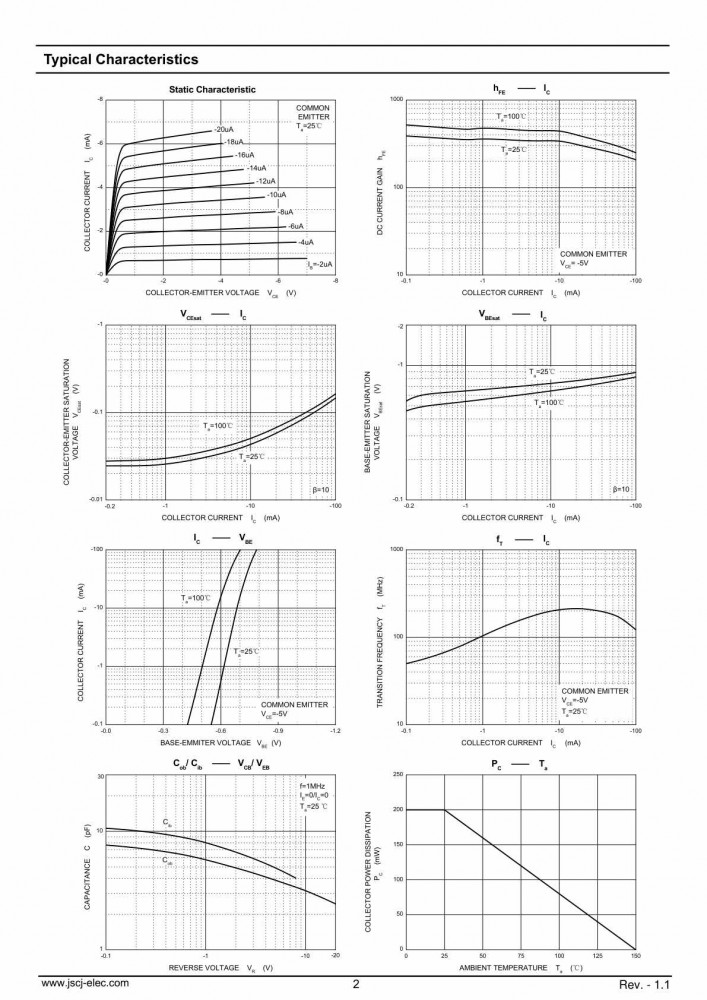 MMDT9015 datasheet page 2