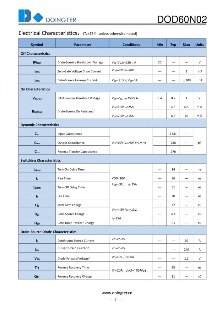 DOD60N02 datasheet page 2