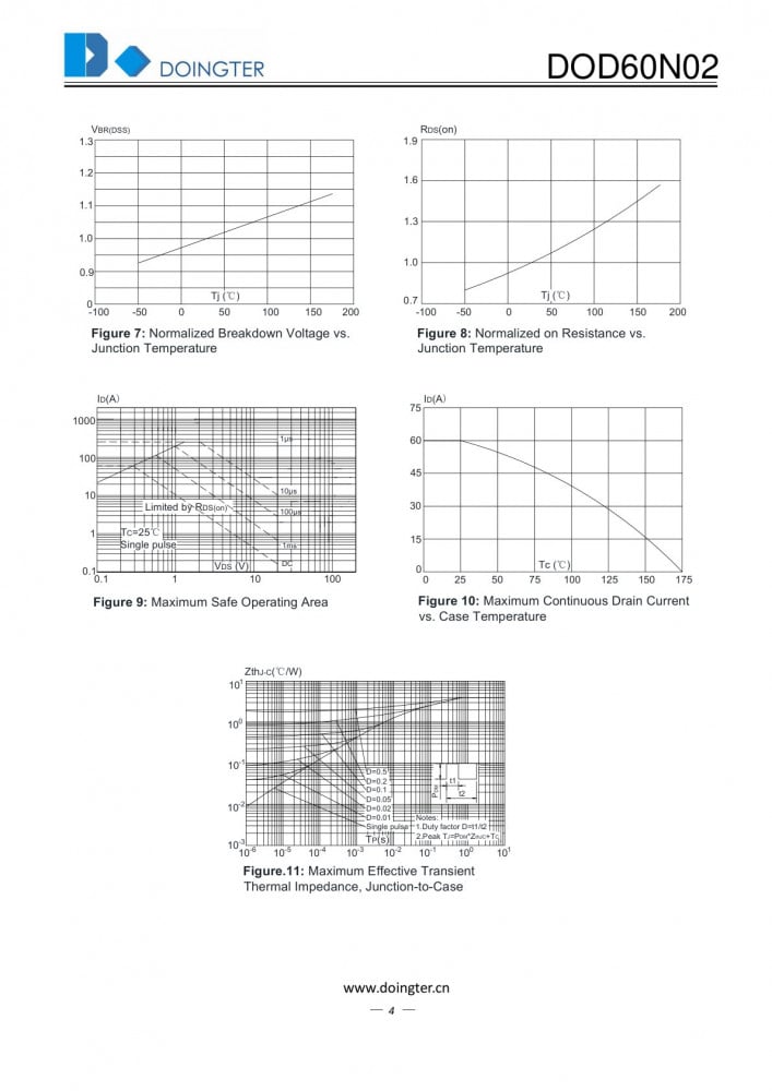 DOD60N02 datasheet page 4