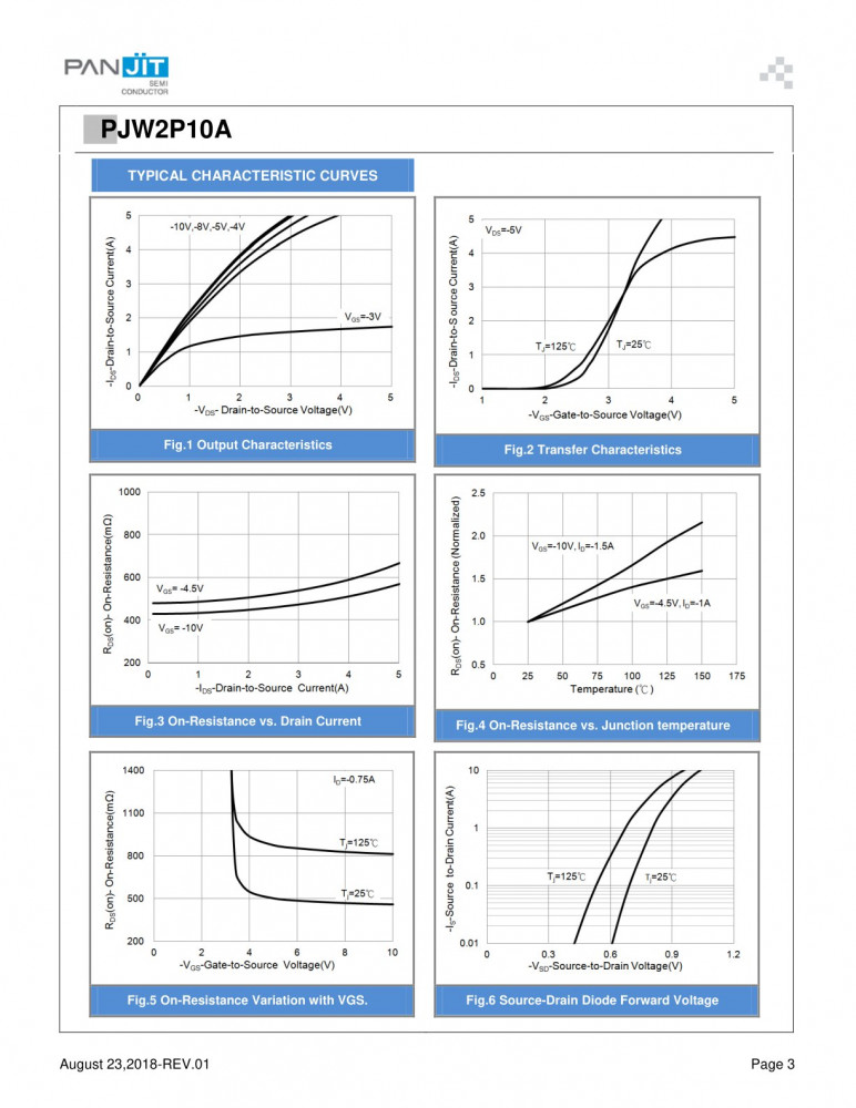 PJW2P10A datasheet page 3