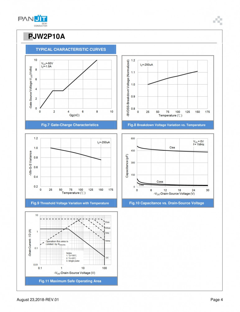 PJW2P10A datasheet page 4